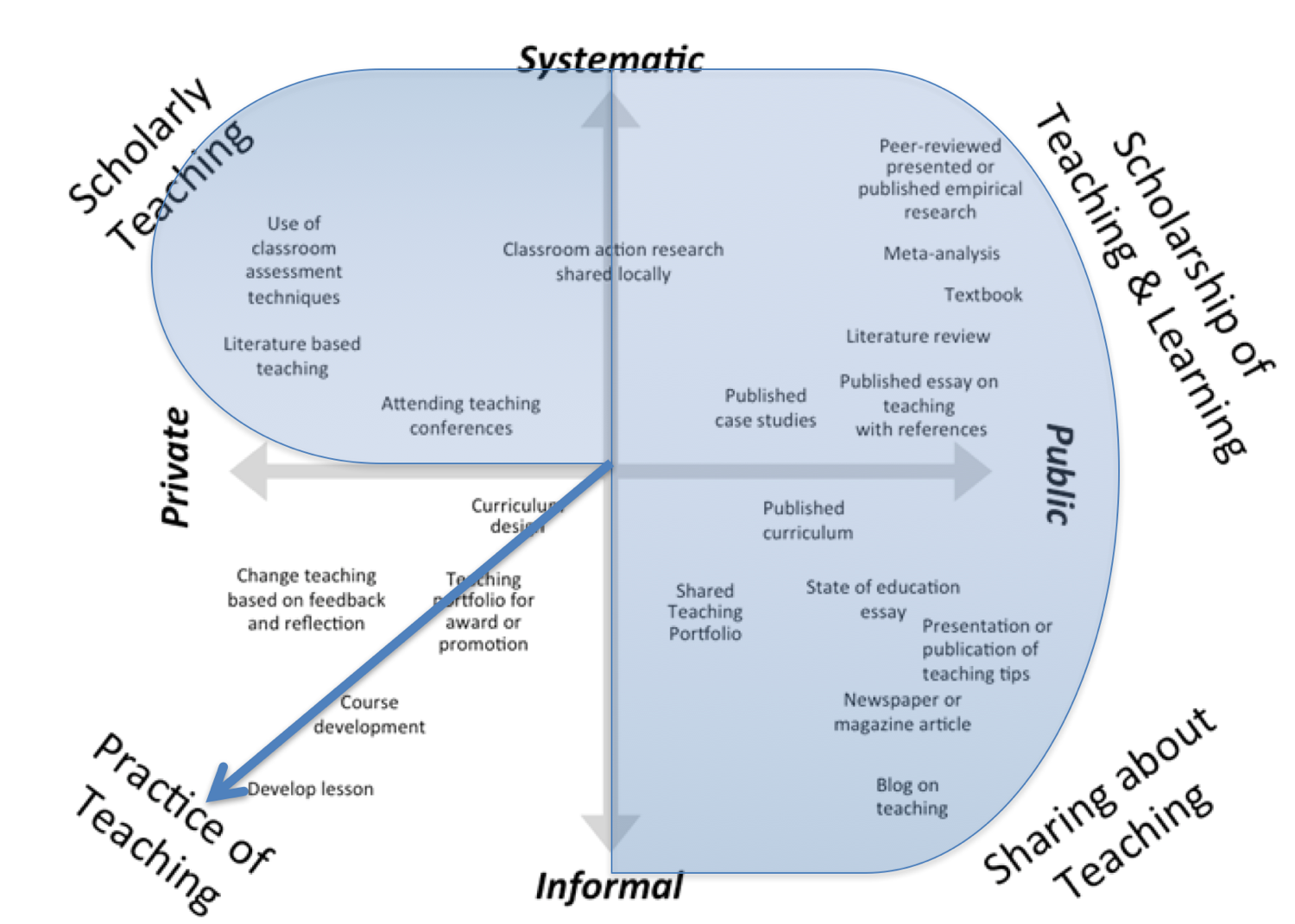 Making a Difference: Strategizing for Change | GLCA/GLAA