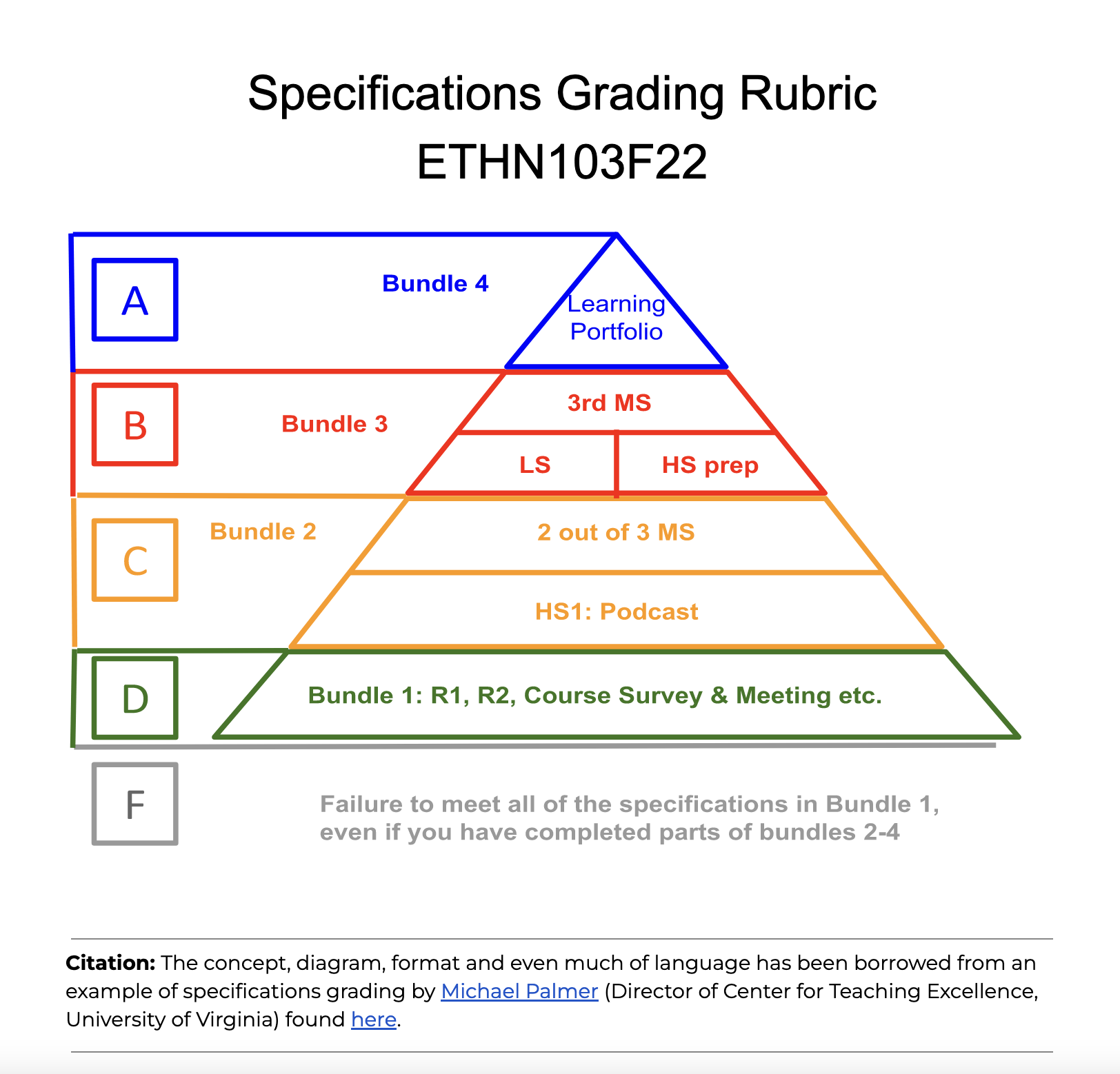Fraser – Specifications Grading | GLCA/GLAA